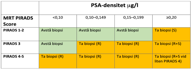 Klinisk diagnostik - RCC Kunskapsbanken